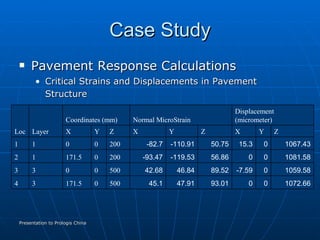 Heavy Duty Pavement Design | PPT