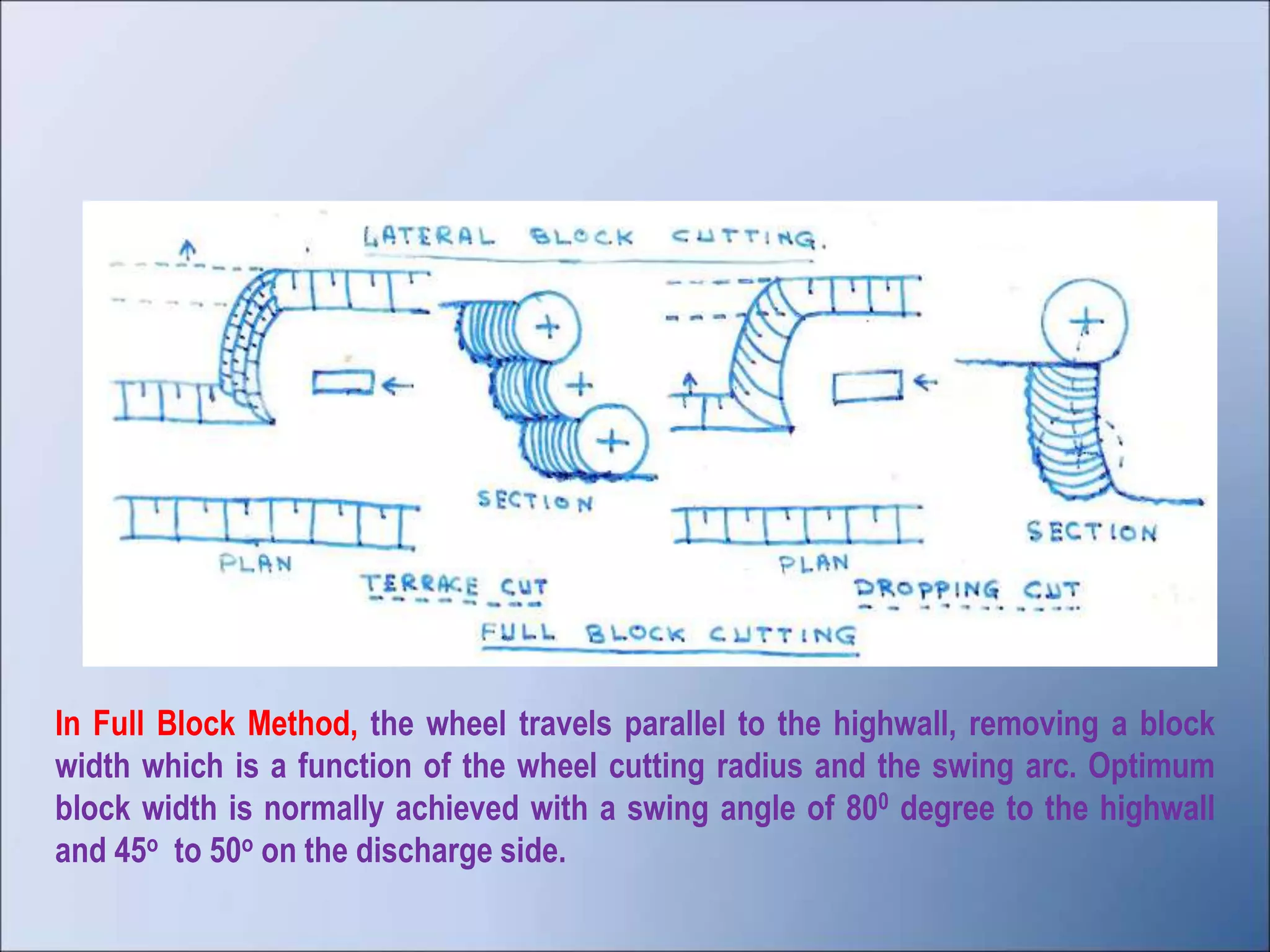 Heavy earth moving machinary | PPT