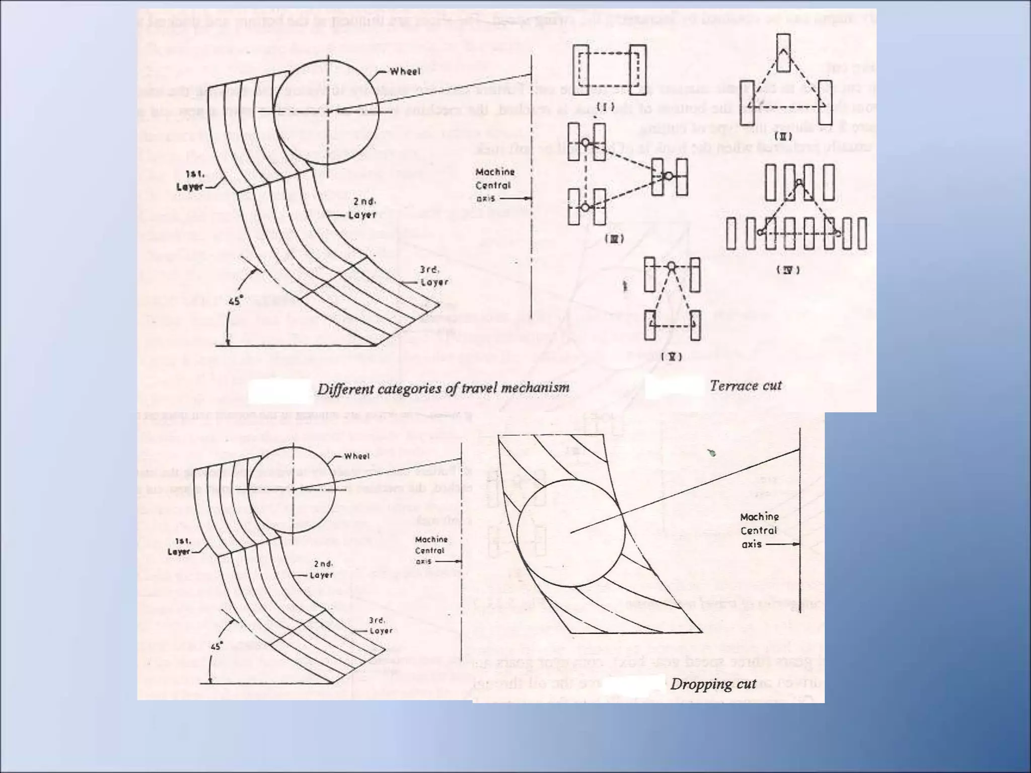 Heavy earth moving machinary | PPT