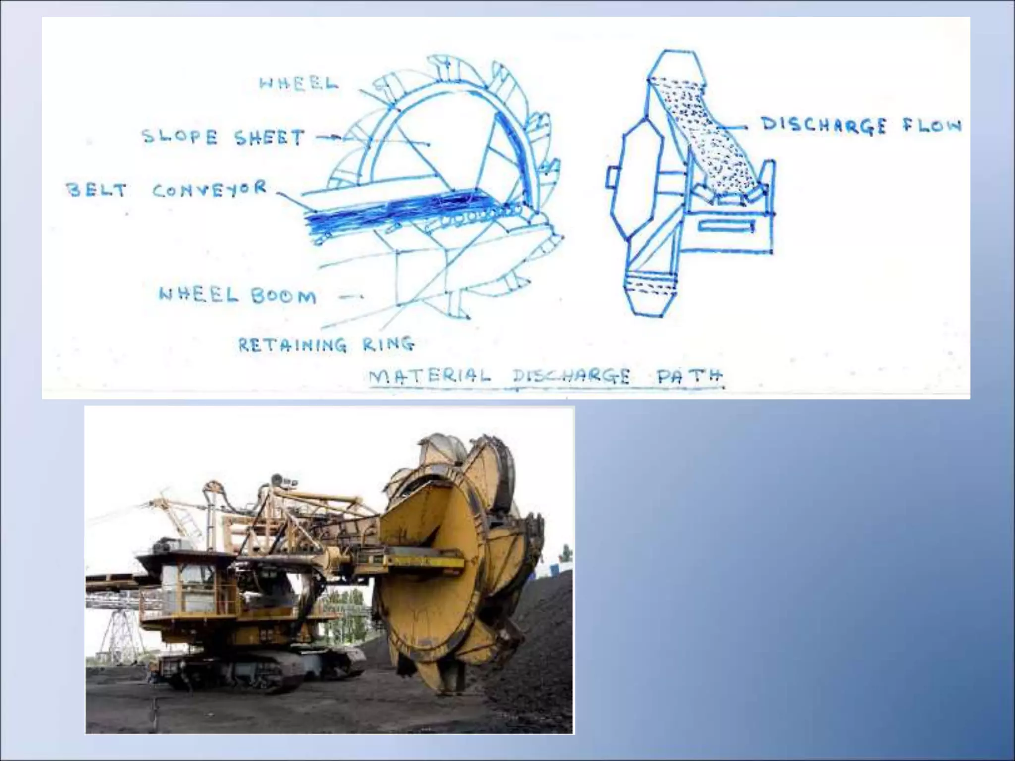 Heavy earth moving machinary | PPT