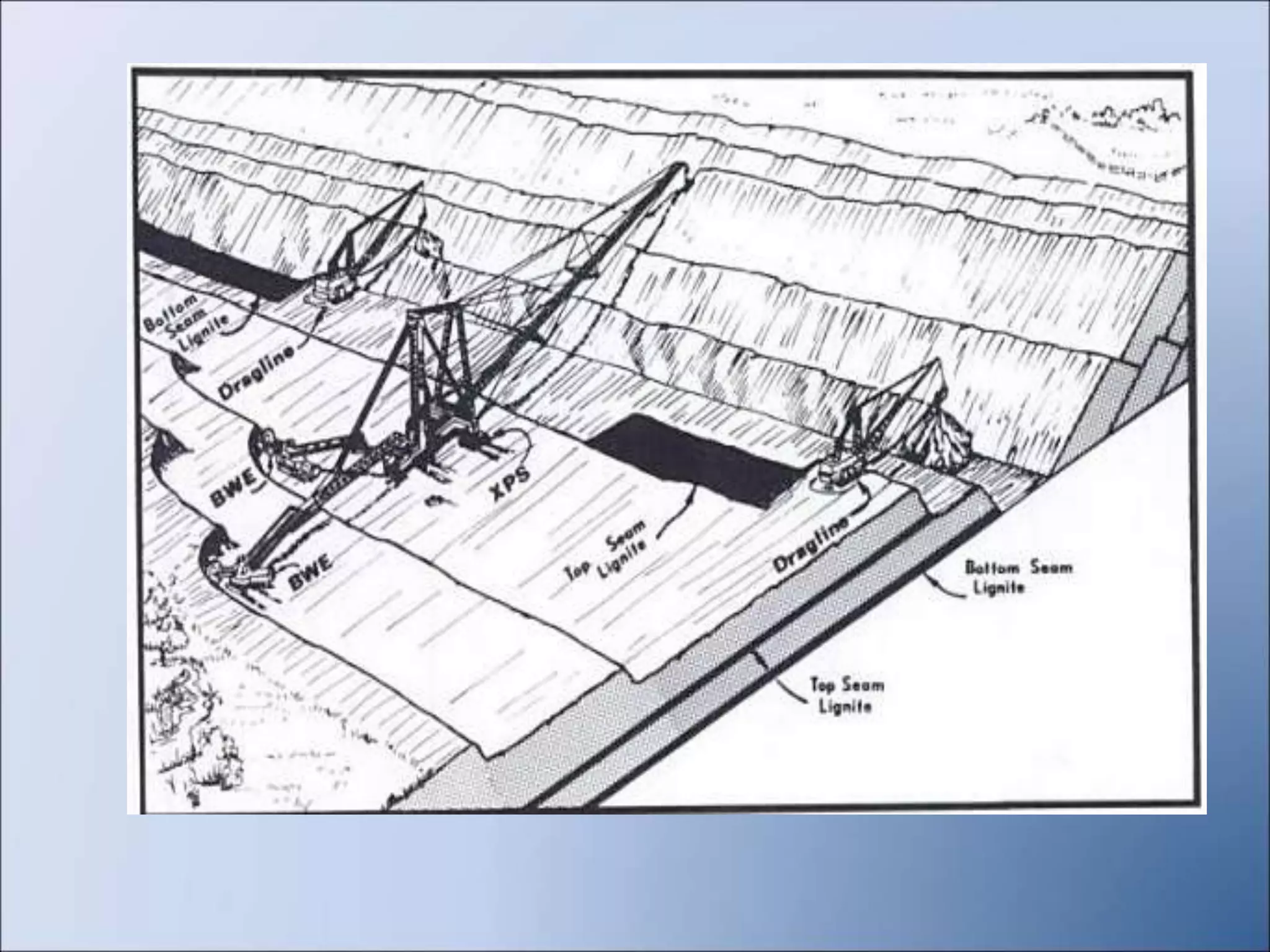 Heavy earth moving machinary | PPT