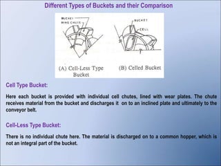 Heavy earth moving machinary | PPT