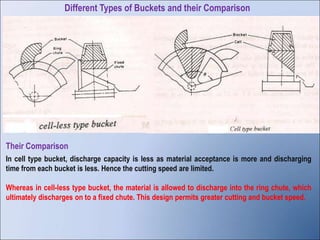 Heavy earth moving machinary | PPT