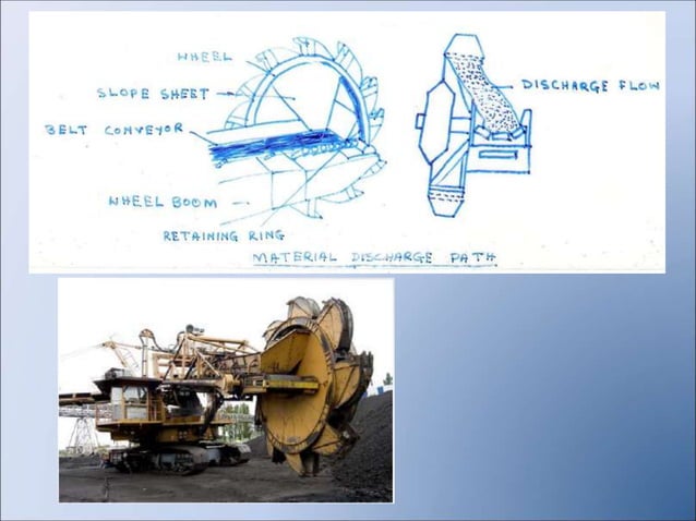 Heavy earth moving machinary | PPT | Physics | Science