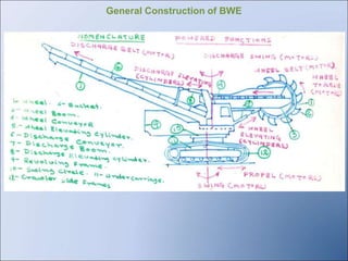 Heavy earth moving machinary | PPT