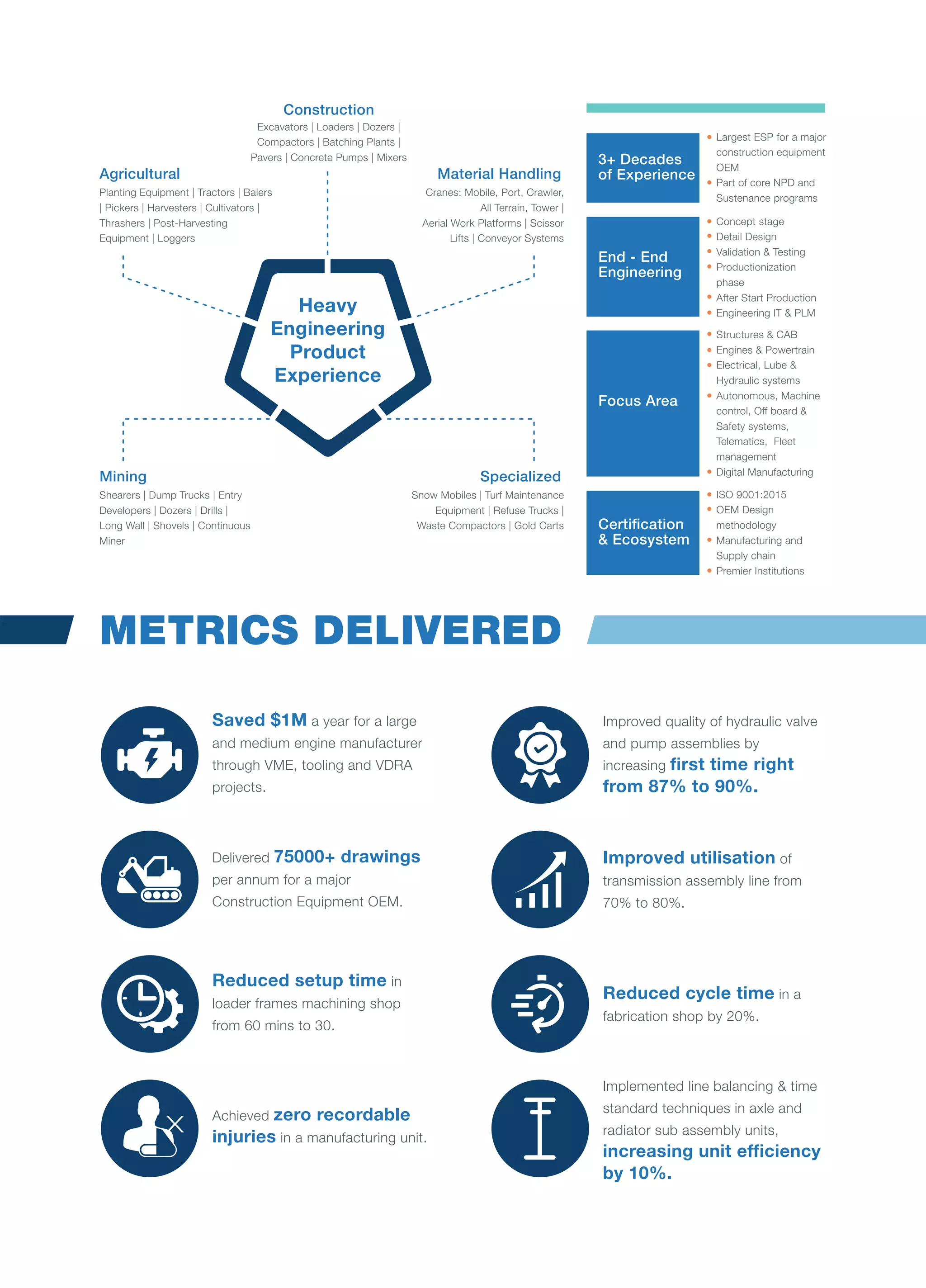 Engineering Consulting | PDF