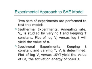 Heavy ion radiation damage annealing models in SSNTDs | PPT