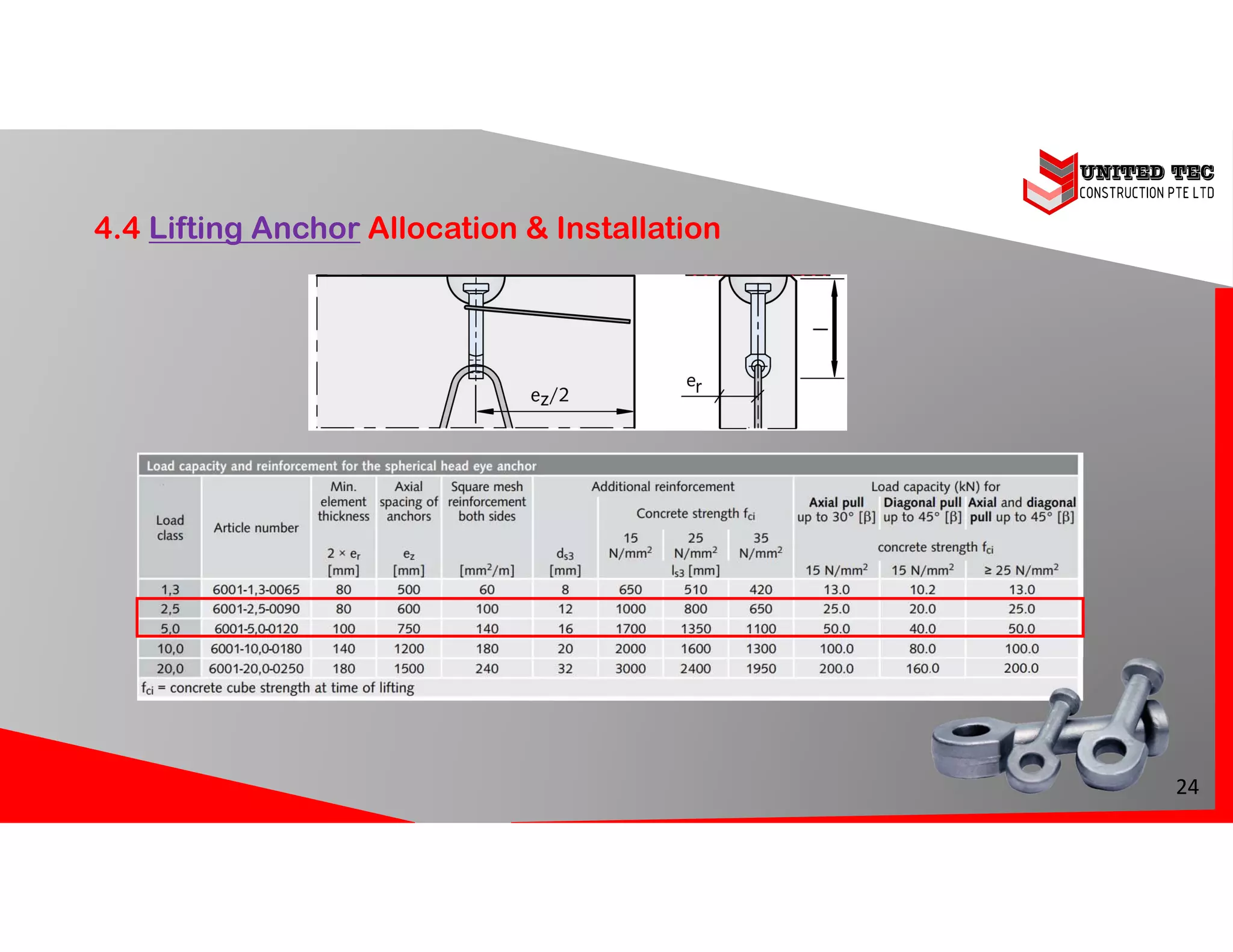 Heavy Lifts PPVC Lifting Frame & Anchor.pdf