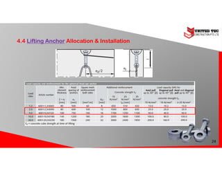 Heavy Lifts PPVC Lifting Frame & Anchor.pdf