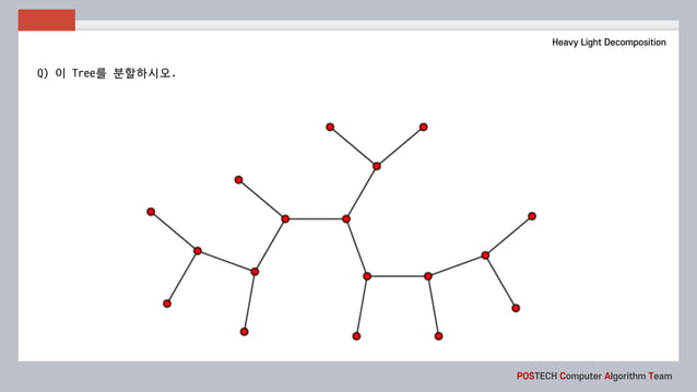 Heavy light decomposition | PPT