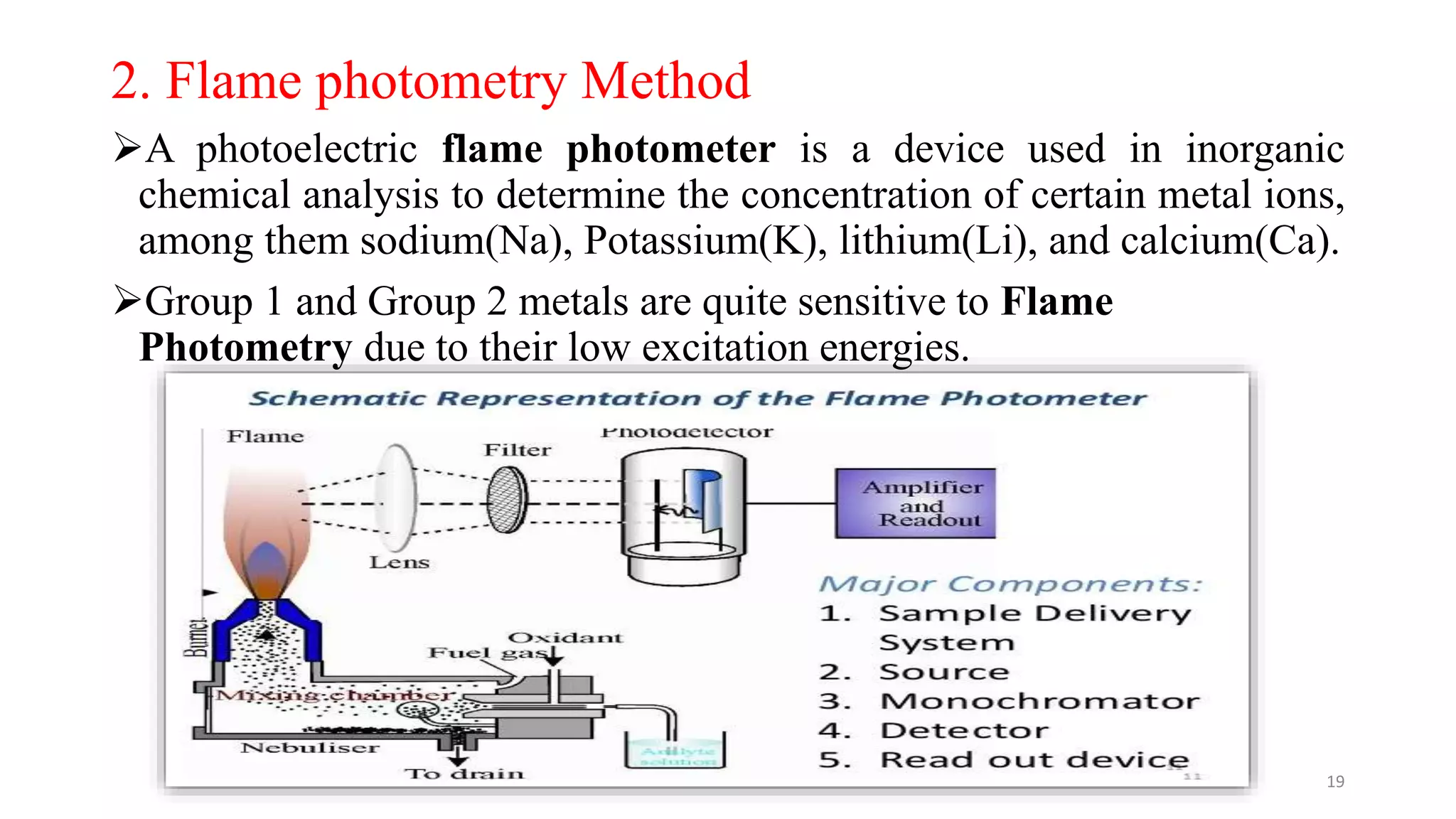 Heavy metal analysis in herbal formulation by akshay kakde | PPTX