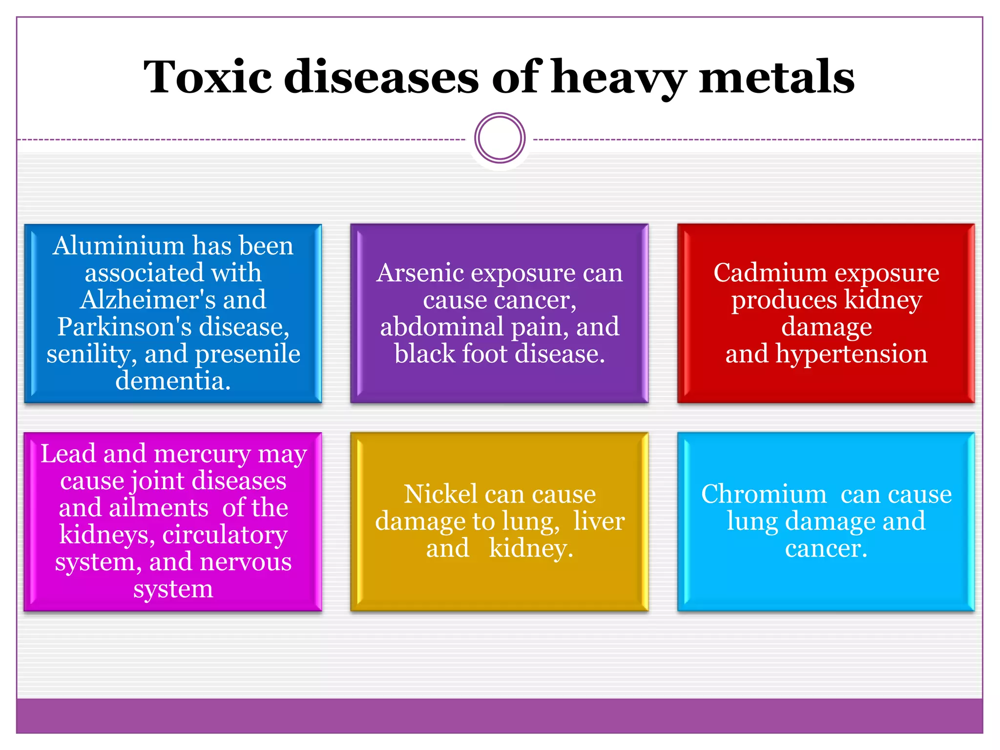 Heavy metal contamination of global environment | PPTX