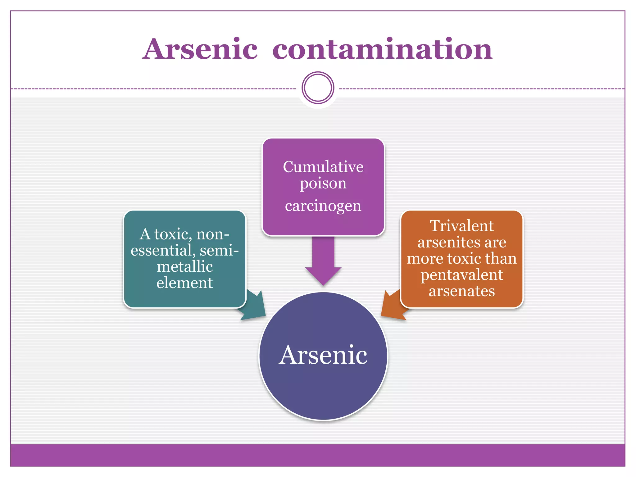Heavy metal contamination of global environment | PPTX