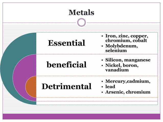 Heavy metal contamination of global environment | PPTX | Chemistry ...