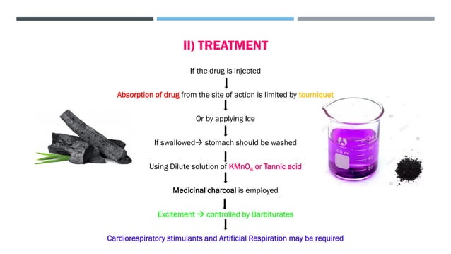 Heavy metal poisoning | PDF | Digestive Disorders | Diseases and Conditions
