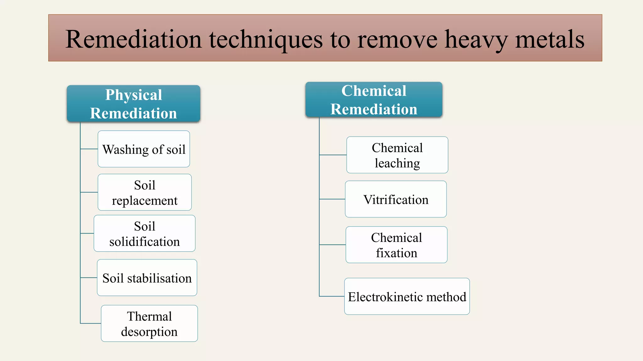 HEAVY METAL POLLUTION.pptx