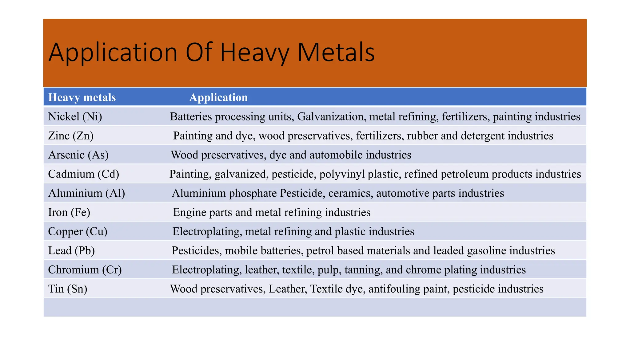 Heavy metal pollution.pptx