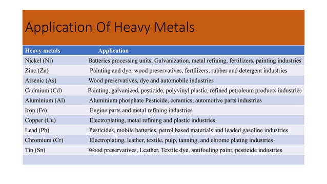 Heavy metal pollution.pptx
