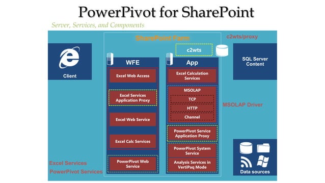 Heavy Metal PowerPivot Remastered | PPT