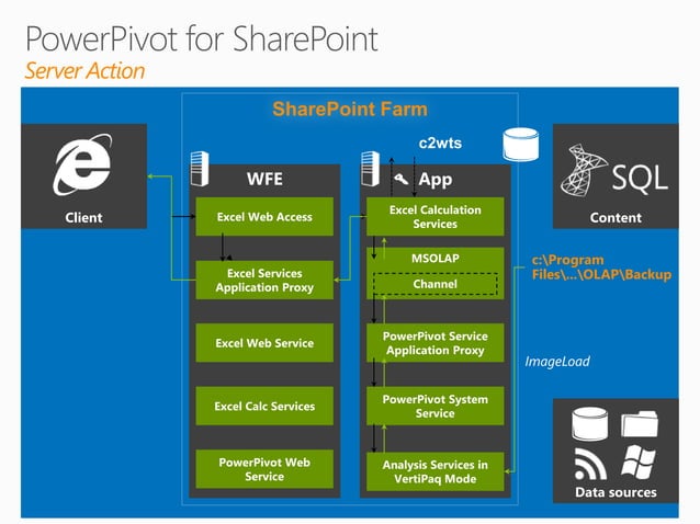 Heavy Metal PowerPivot Remastered SPTechCon | PPT