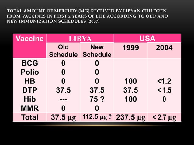 Toxicity of Heavy Metals | PPTX