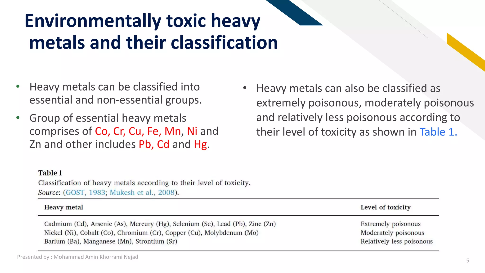 Heavy Metals - Mohammad Amin Khorrami Nejad | PPT