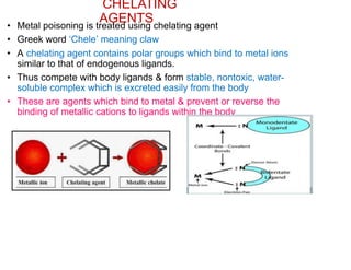 Heavy Metals And Chelating Agents ppt.pptx.pdf