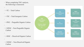 Heavy Metals and Petroleum Carbon 23PBYA113.pptx