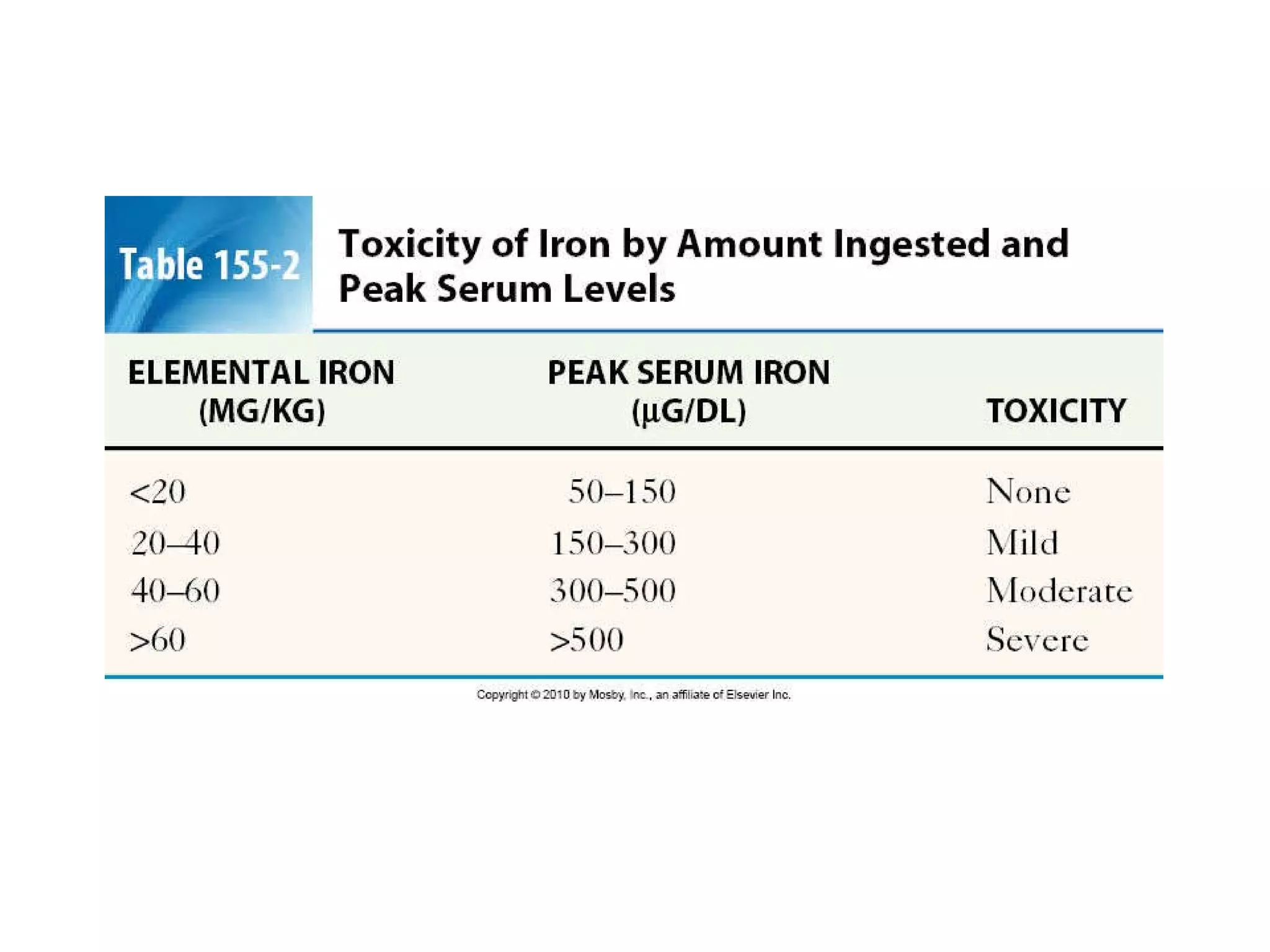 Heavy metals iron and lithium | PPT