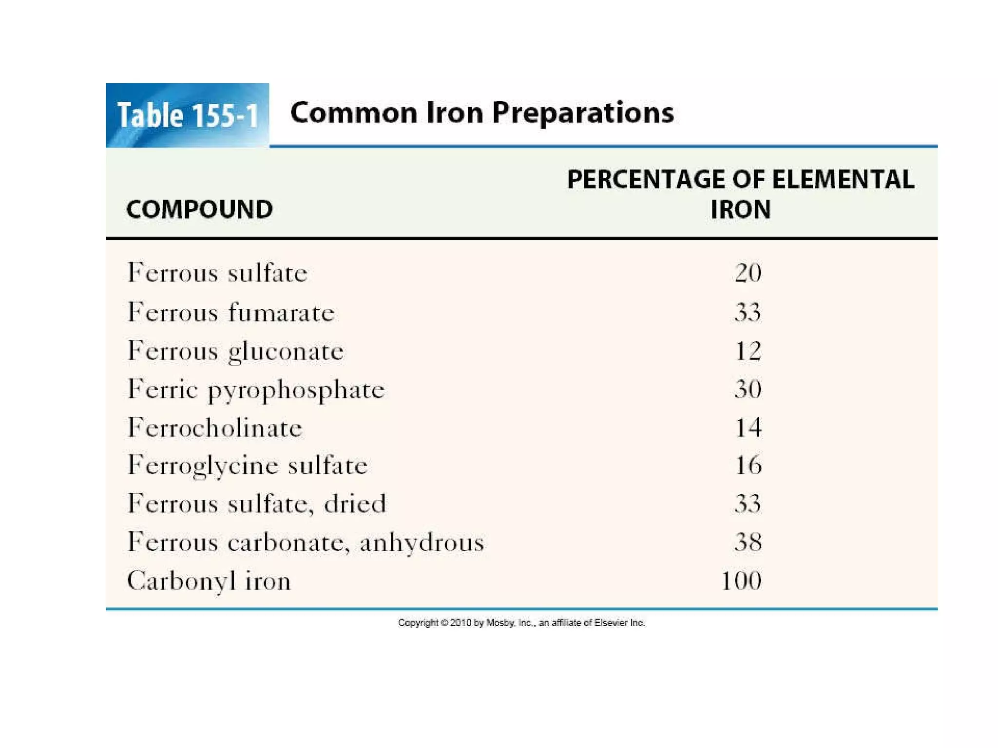 Heavy metals iron and lithium | PPT