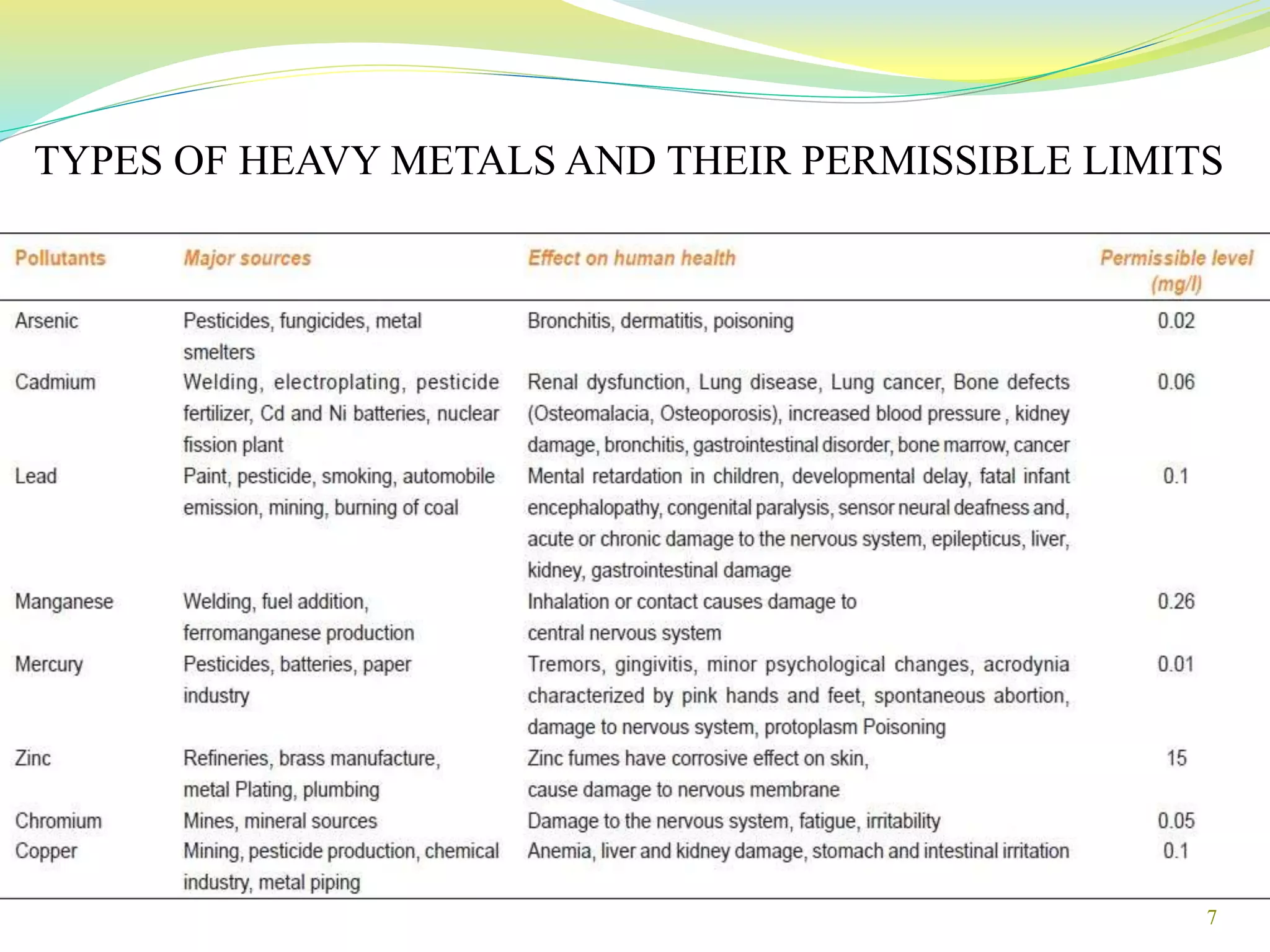 Heavymetals & living system ppt | PPTX