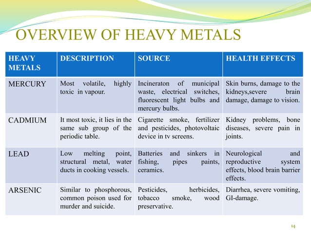 Heavymetals & living system ppt | PPT