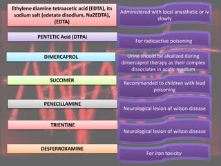 Heavy Metal Toxicity | PPTX