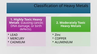 HEAVY METAL TOXICITY AND ITS IMPACT ON HUMAN BODY.pptx