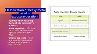 HEAVY METAL TOXICITY AND ITS IMPACT ON HUMAN BODY.pptx