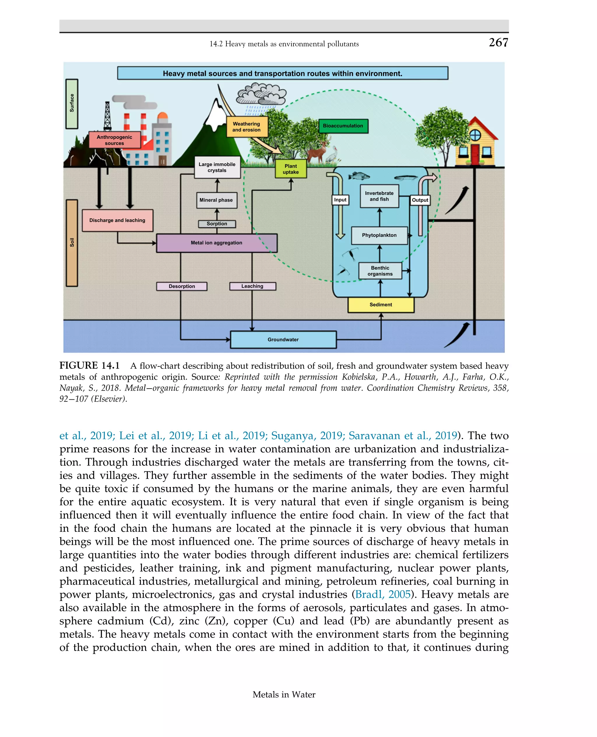 Heavy metal water pollution.pdf