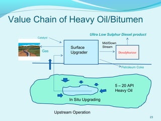 Heavy Oil Upgrading Catalyst Technology Presentation | PPT