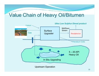 Heavy Oil/ Bitumen Upgrading Technology Presentation | PDF
