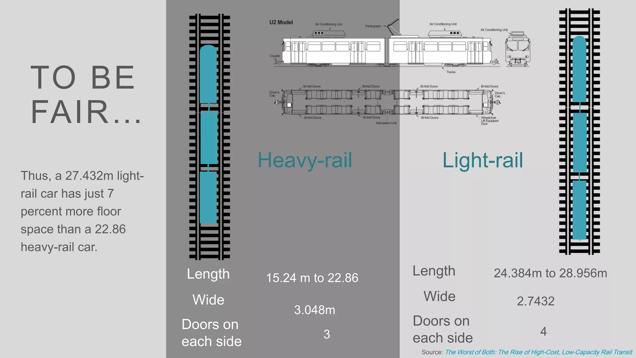 Heavy rails | PDF | Rail Travel | Travel Type