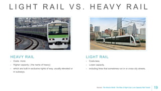 Heavy Rail And Light Rail, The Difference Explained With, 54% OFF
