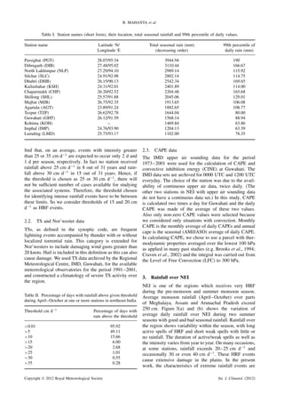 Heavy rainfall northeast india | PDF