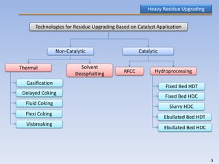 Heavy_residue_upgrading | PPTX
