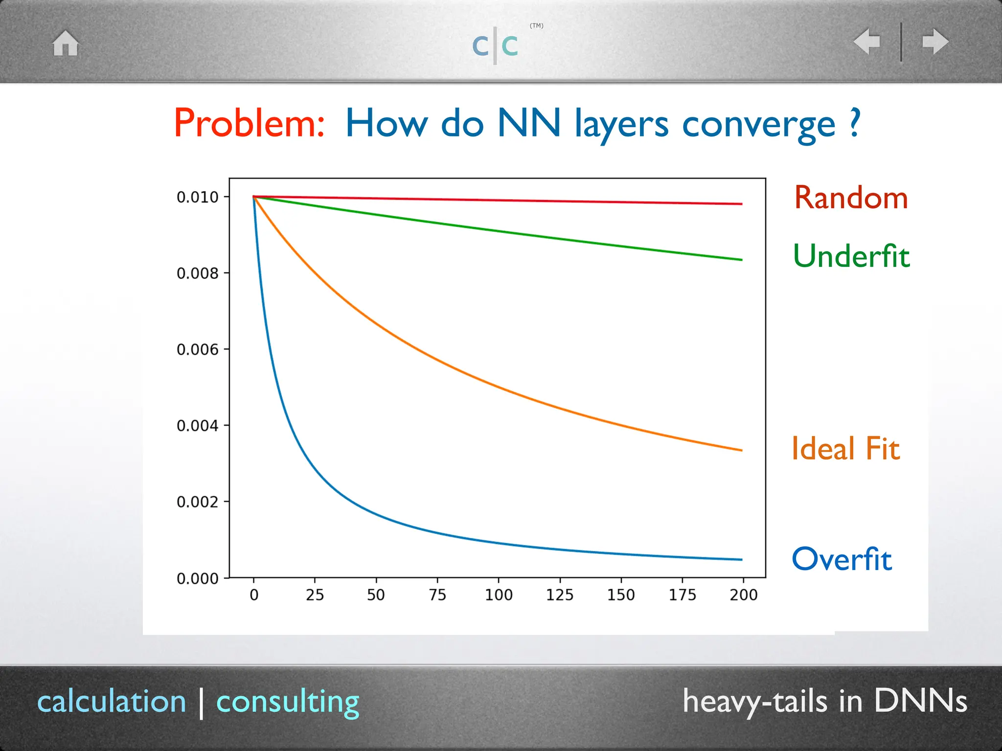 Heavy Tails Workshop NeurIPS2023.pdf