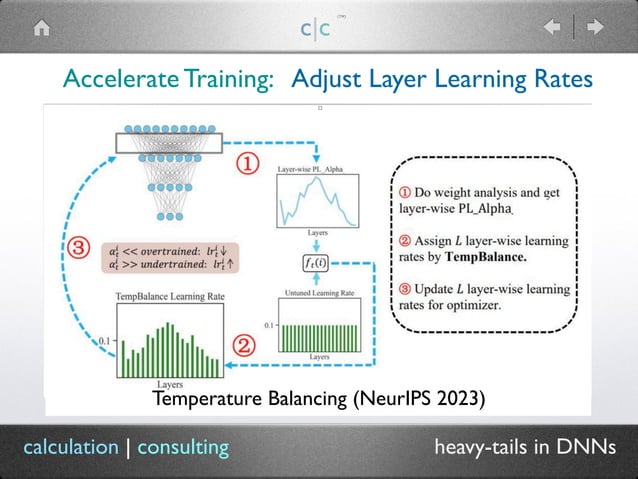 Heavy Tails Workshop NeurIPS2023.pdf