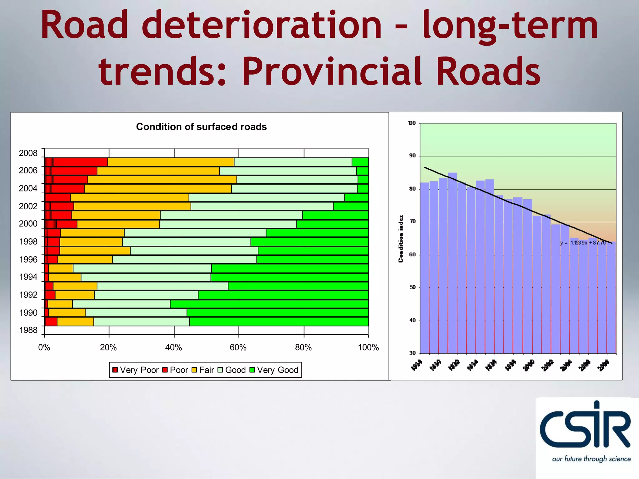 Heavy vehicle overload challenges | PDF