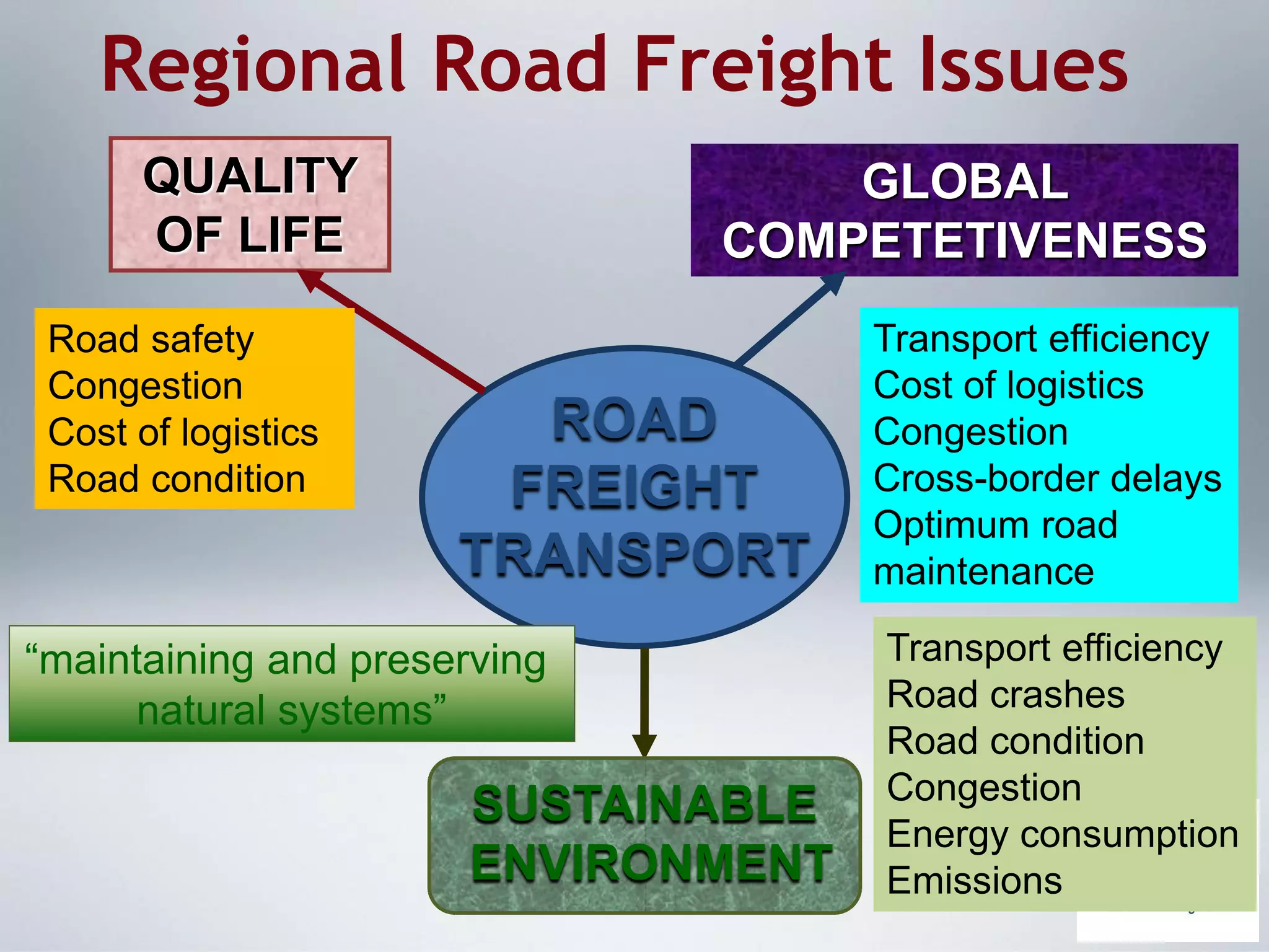 Heavy vehicle overload challenges | PDF
