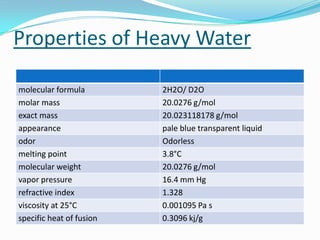 Heavy water | PPTX