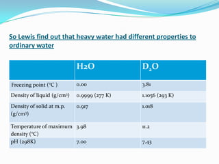 Heavy water | PPTX