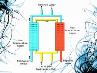 Heavy water | PPT