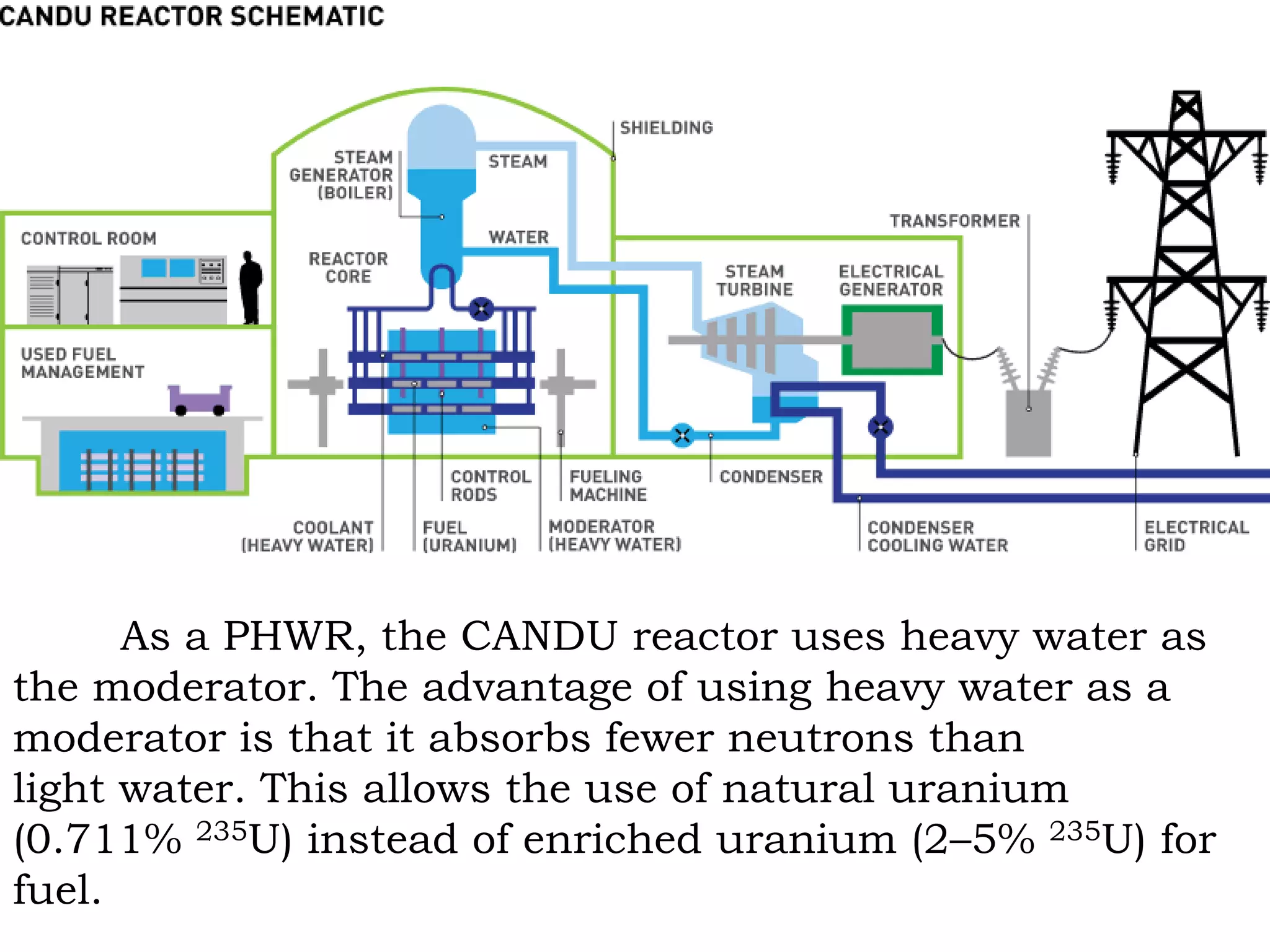 Heavy water | PDF